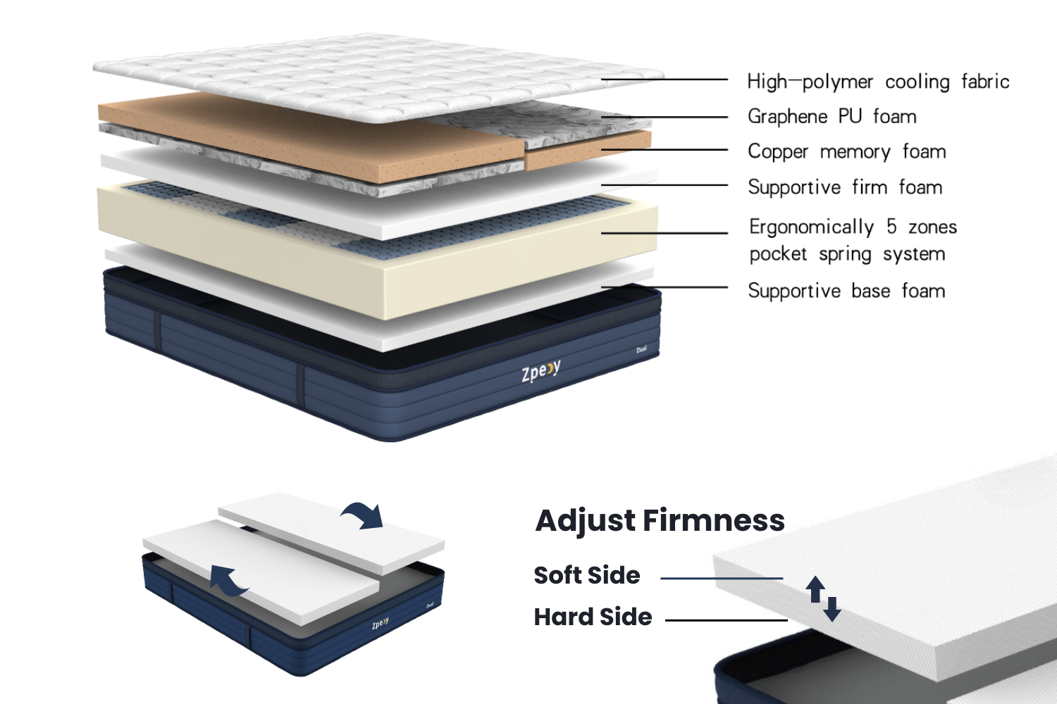 ZPEEY Dual Comfort Mattress with Distinct Softness Levels for ...